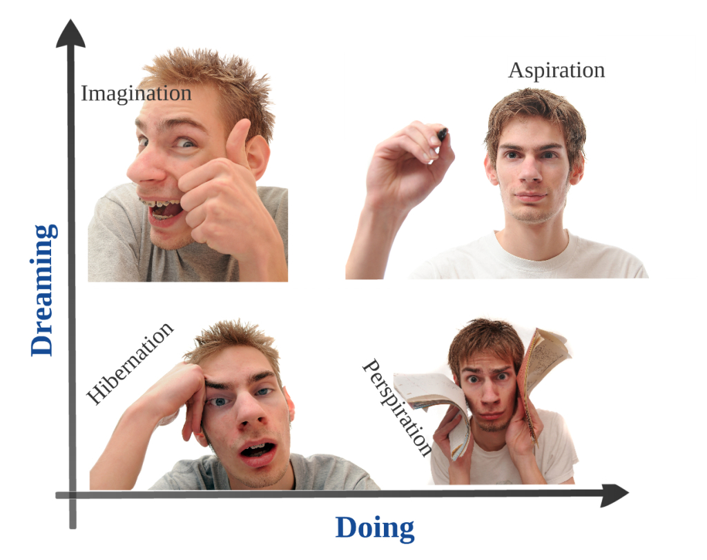 Identifying the Perspiring Student | Corwin Connect