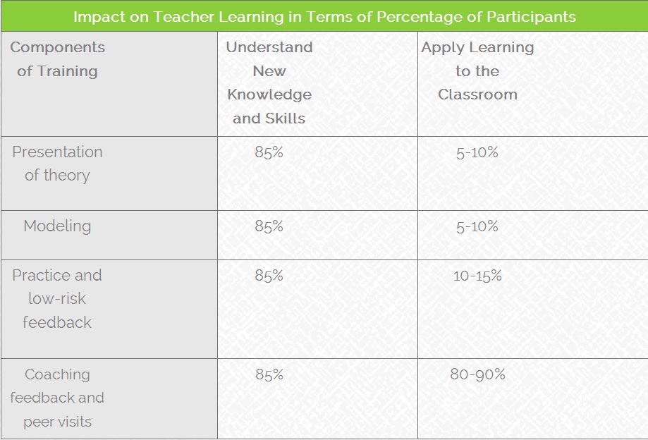 Impact chart | Corwin Connect