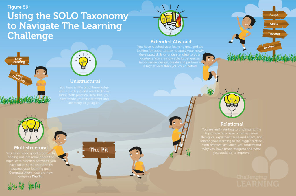 The Learning Challenge: Q&A with James Nottingham | Corwin Connect