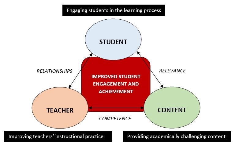 Personal Professional Learning - Dichotomy or Dyad? | Corwin Connect
