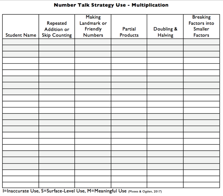 Progress Monitoring Tools to Make Learning Visible - Corwin Connect