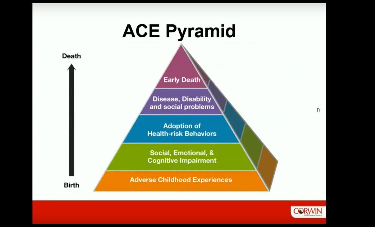 ace pyramid | Corwin Connect