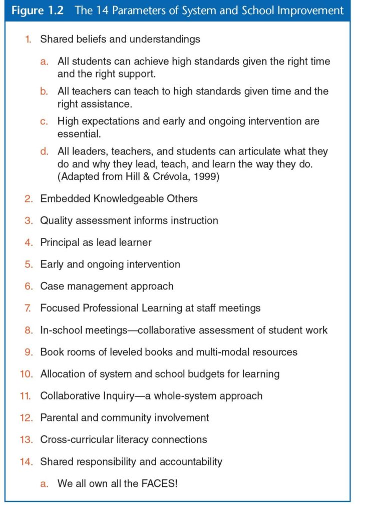 Achieve CLARITY Using the 14 Parameters | Corwin Connect