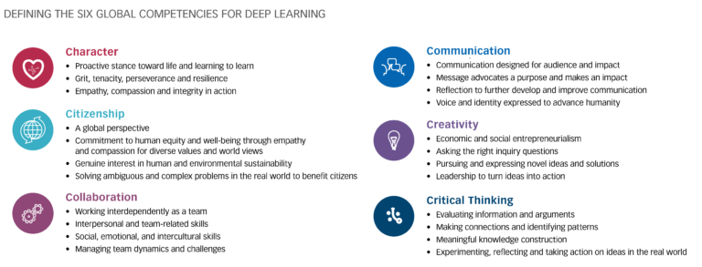 What’s Deep About Deep Learning? | Corwin Connect