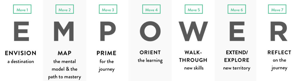 Are Your Lessons Starting Strong? Priming and Orienting Learners for ...