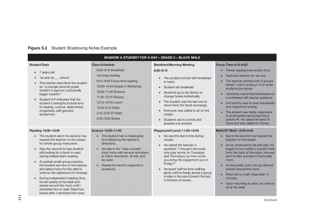 How to Use Student Shadowing to Understand Students’ Lived Experiences ...